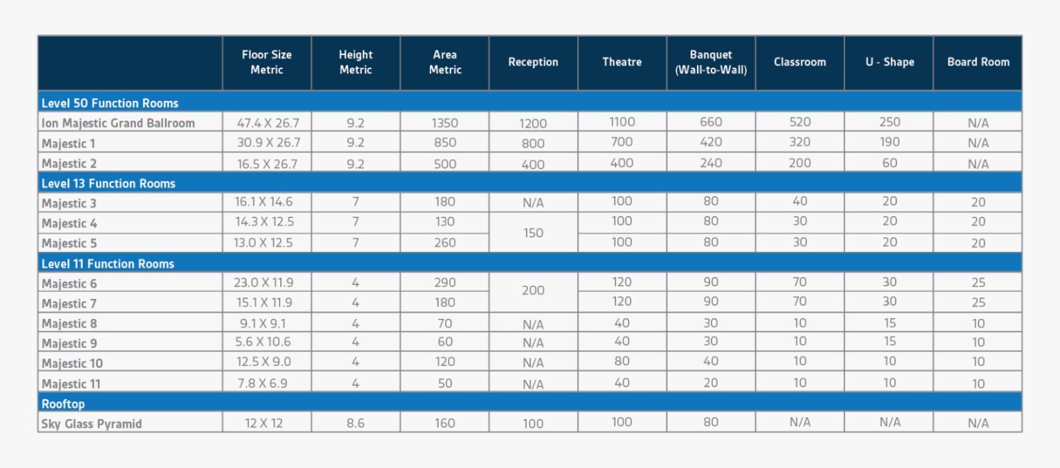 Meetings & Events | Wyndham Ion Majestic - Highest Altitude Hotel in ...